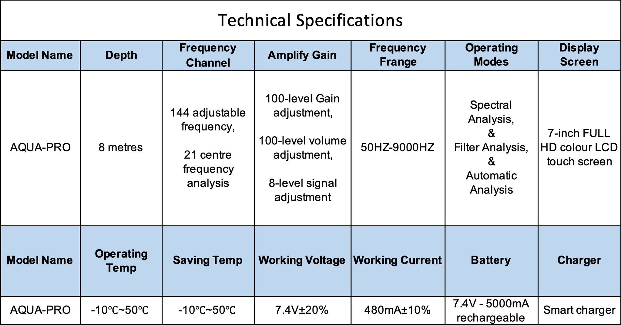 Aqua-Pro Products for Sale - Aqua Detection Leak Australia